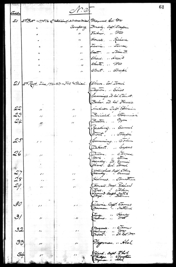 Blog | Governor Richard Howell | Richard Howell – Patriot